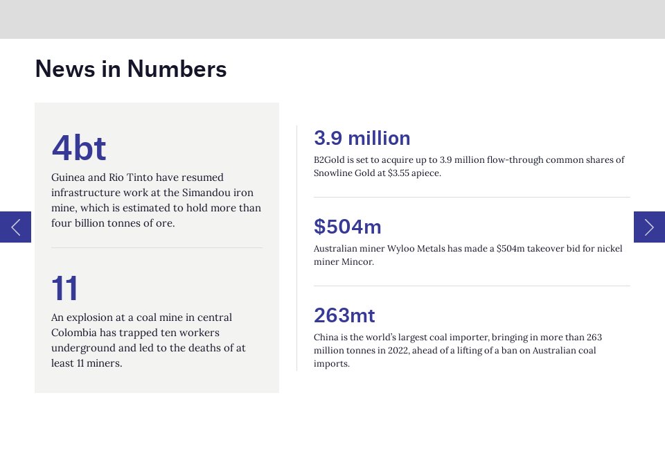 News in Numbers - Mine | Issue 127 | April 2023