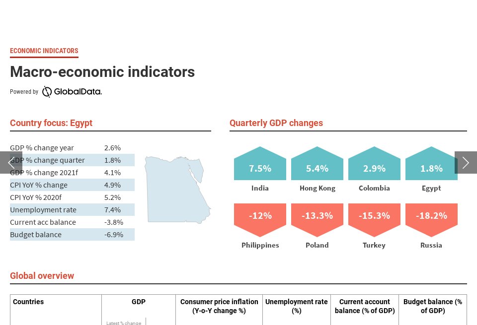 Macro-economic indicators - Mine | Issue 107 | August 2021