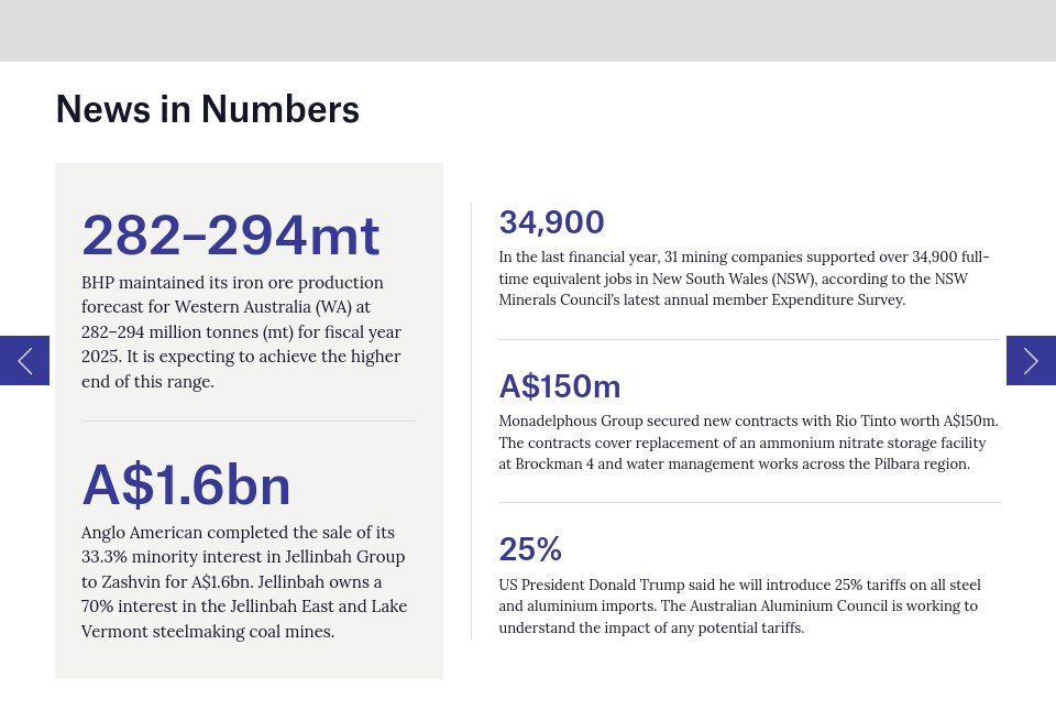 News in Numbers - Mine Australia | Issue 52 | February 2025