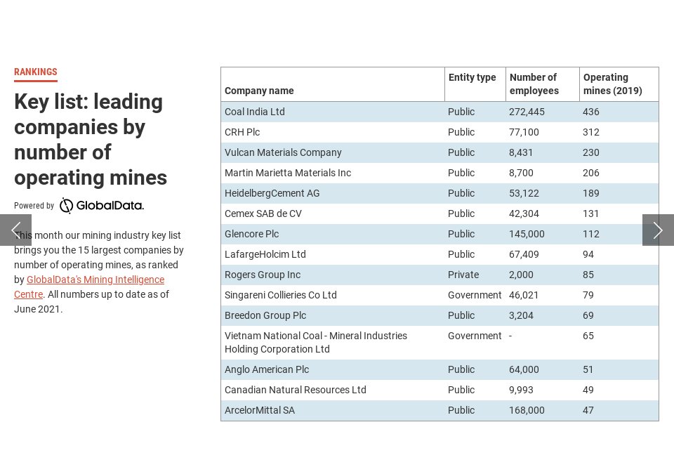 The mining industry key list - Mine Australia | Issue 18 | July 2021