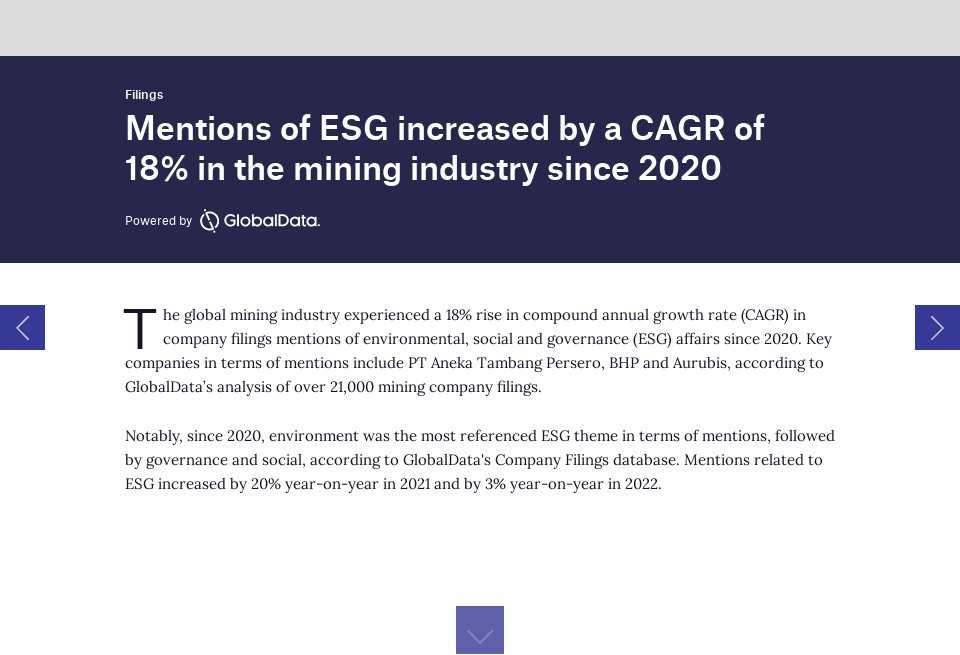 Mentions of ESG in mining industry company filings since 2020 - Mine ...