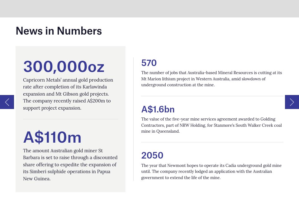News in Numbers - Mine Australia | Issue 49 | November 2024