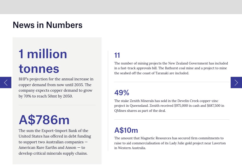 News in Numbers - Mine Australia | Issue 48 | October 2024