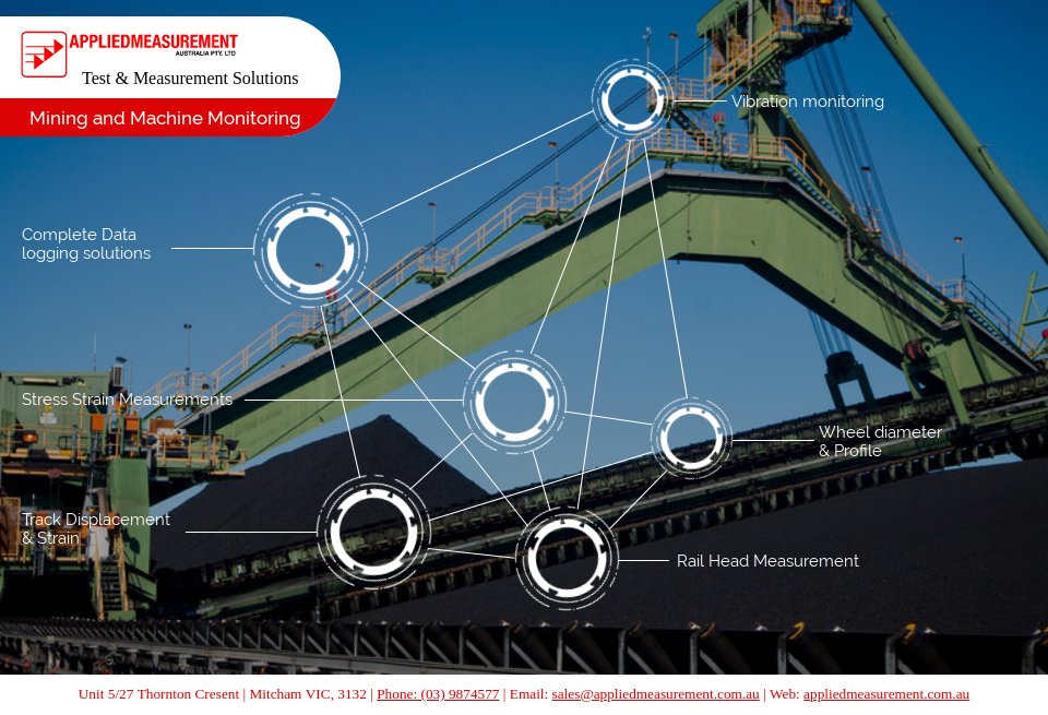Applied Measurement - Mine Australia | Issue 7 | September 2019