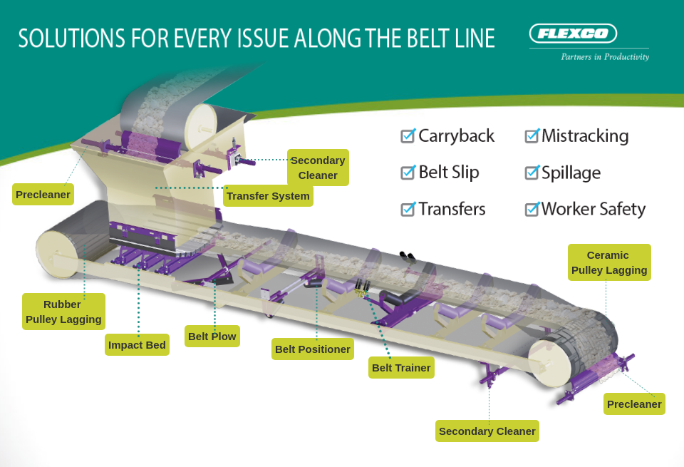 Flexible Steel Lacing - Mine Magazine | Issue 77 | February 2019