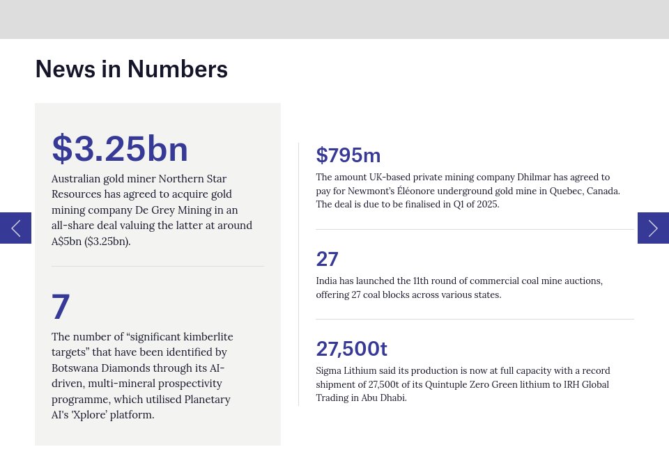 News in Numbers - Mine | Issue 148 | January 2025