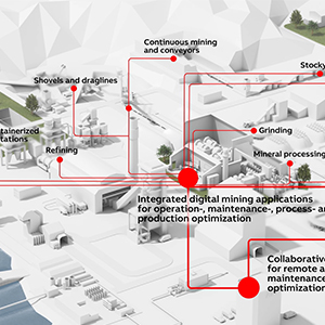 Modular Mining Systems - Mine | Issue 81 | June 2019