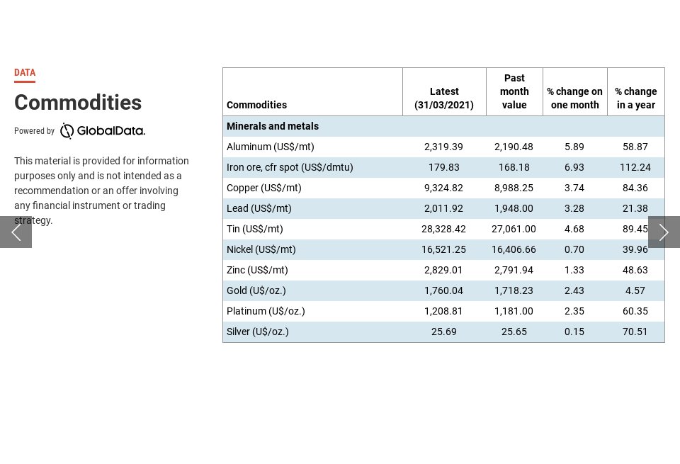 Briefing - Mine | Issue 105 | June 2021