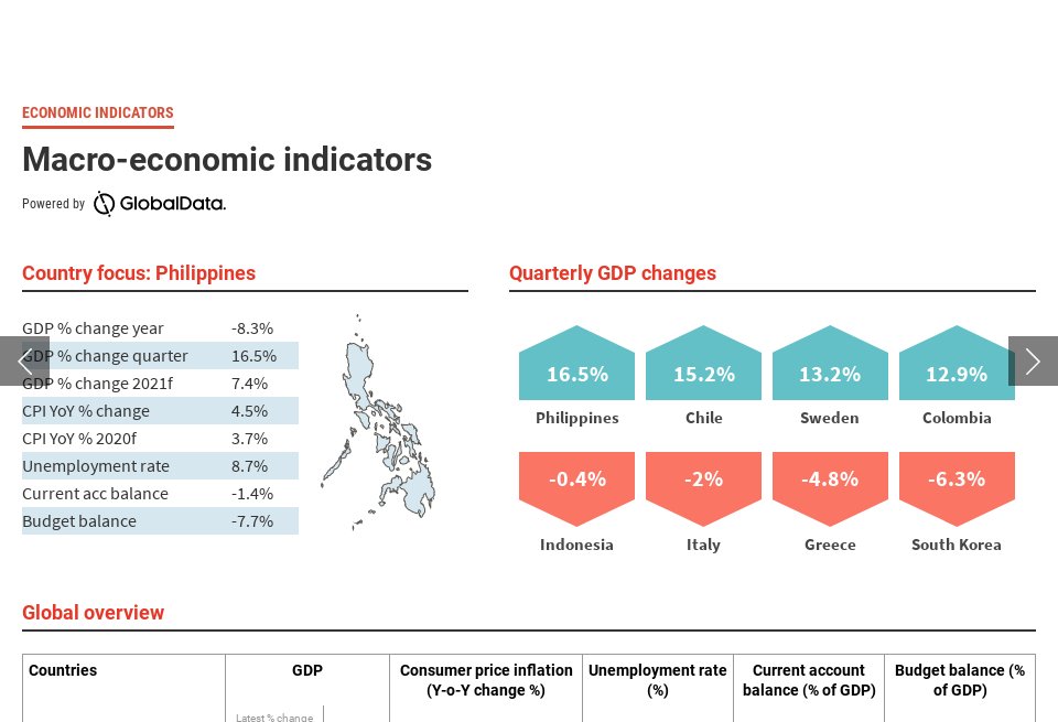 Macro-economic indicators - Mine | Issue 105 | June 2021