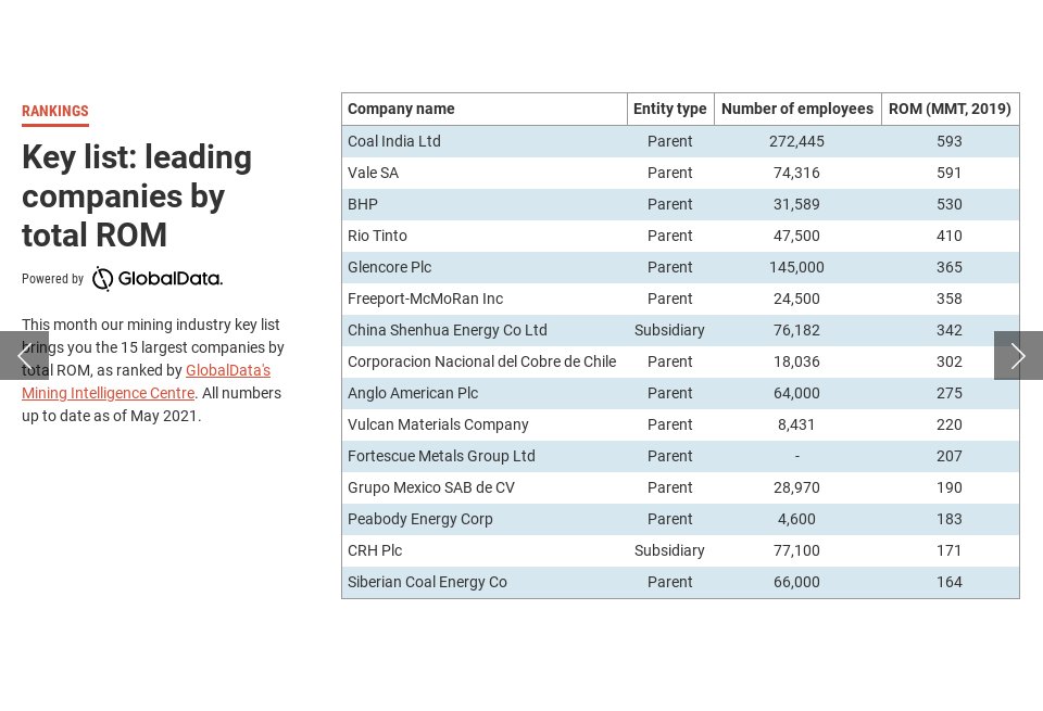 In this issue - Mine | Issue 105 | June 2021