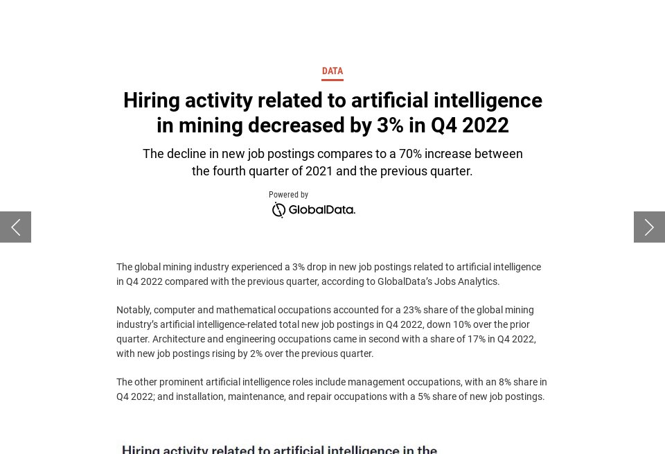 Hiring activity related to artificial intelligence in mining decreased ...