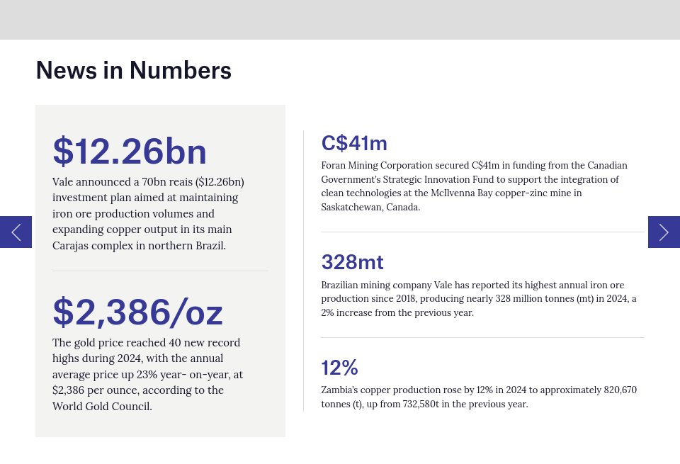 News in Numbers - Mine | Issue 150 | March 2025