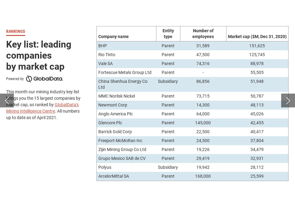 The mining industry key list - Mine | Issue 104 | May 2021