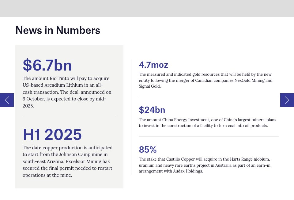 News in Numbers - Mine | Issue 146 | November 2024
