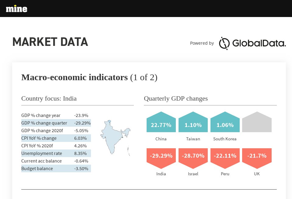 Macro-economic indicators (1 of 2) powered by GlobalData - Mine | Issue ...